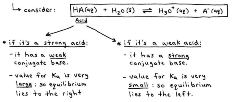 Strong Acid And Conjugate Base