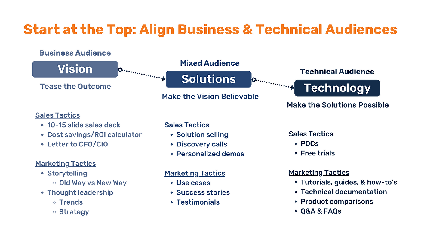 The Audience Business Tell Your Business Story 8 Steps To Inspire