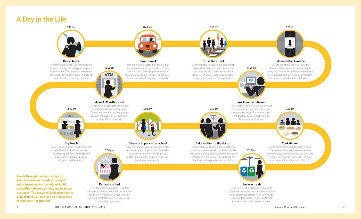 20 Ux Journey Map Ideas Journey Mapping Customer Journey Mapping