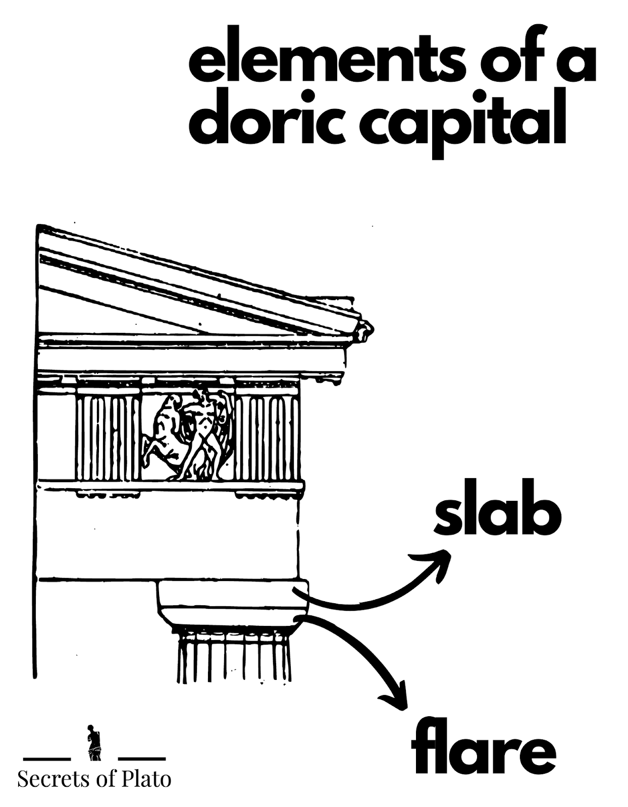 Famous Buildings With Doric Columns