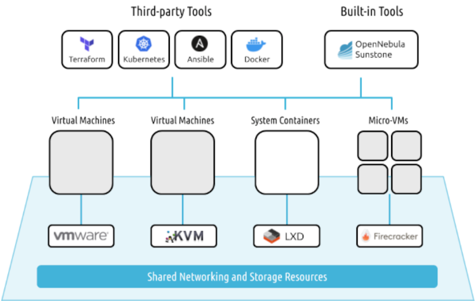 Deploying App Stack To Firecracker Microvm Infra