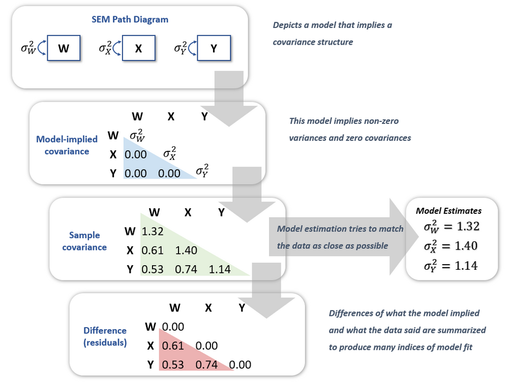 Path Model Diagrams