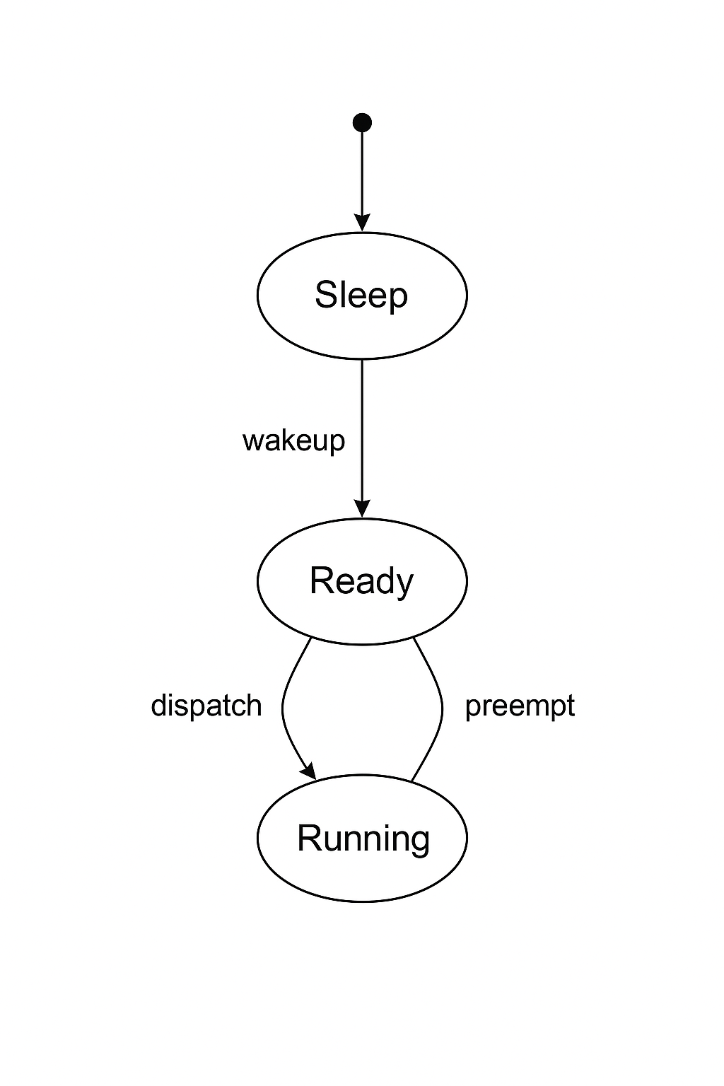 Uml And Real Time System Example Uml Diagram Types Learn About All