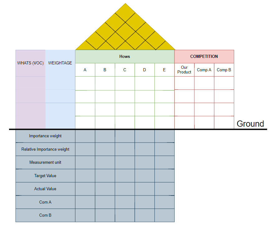 House Of Quality Explanation With Example Ionos