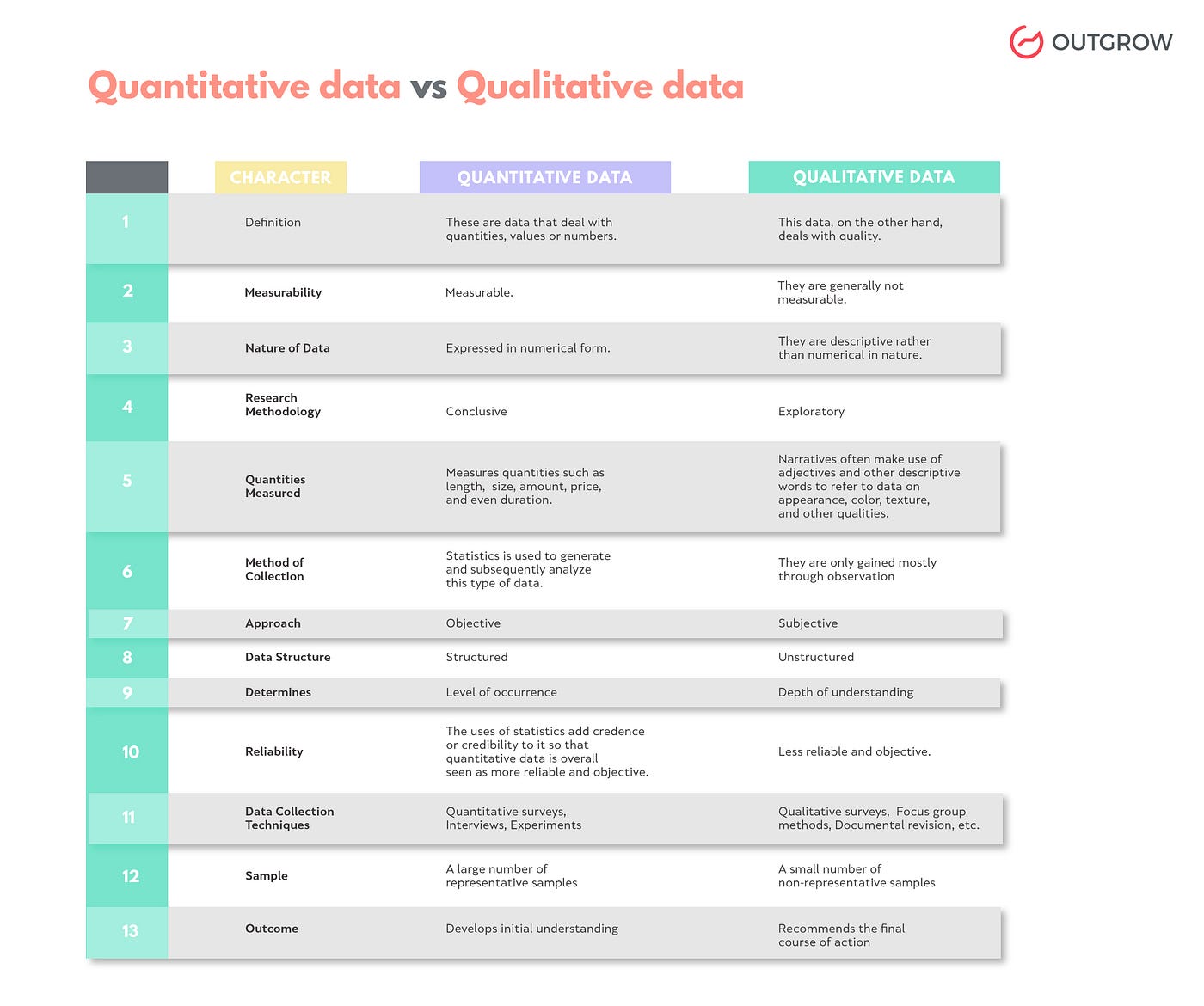 Qualitative Data Table