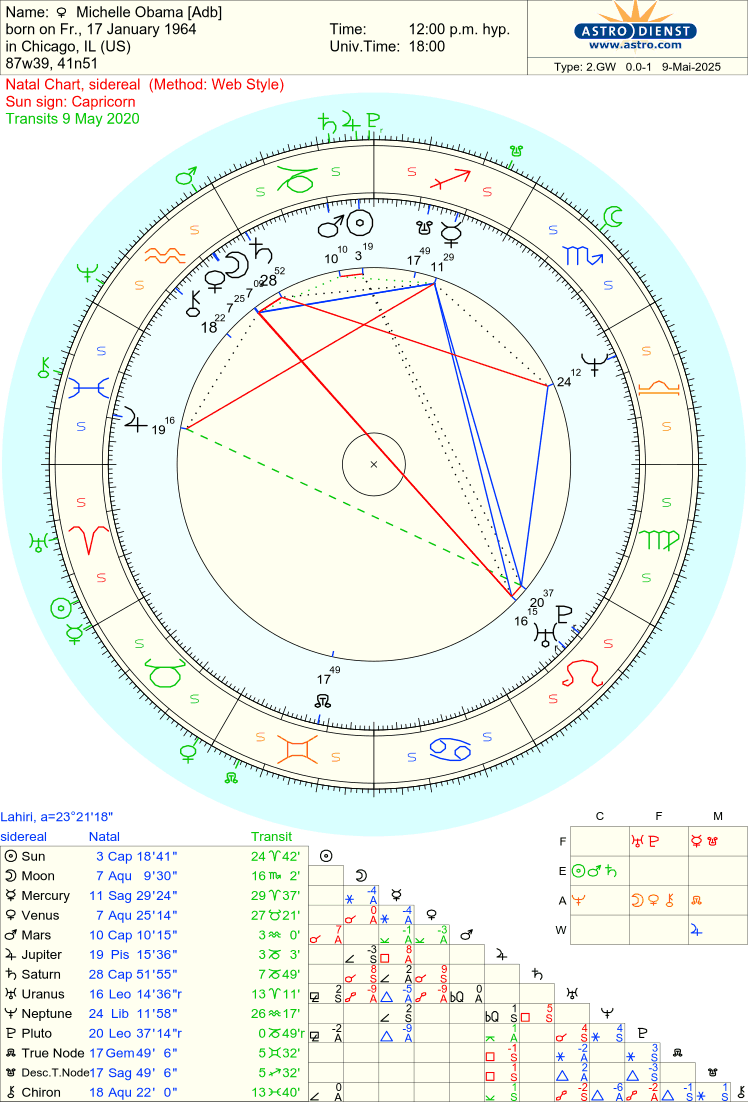 Michelle obama zodiac sign 60 photos - Youhoroscope.com