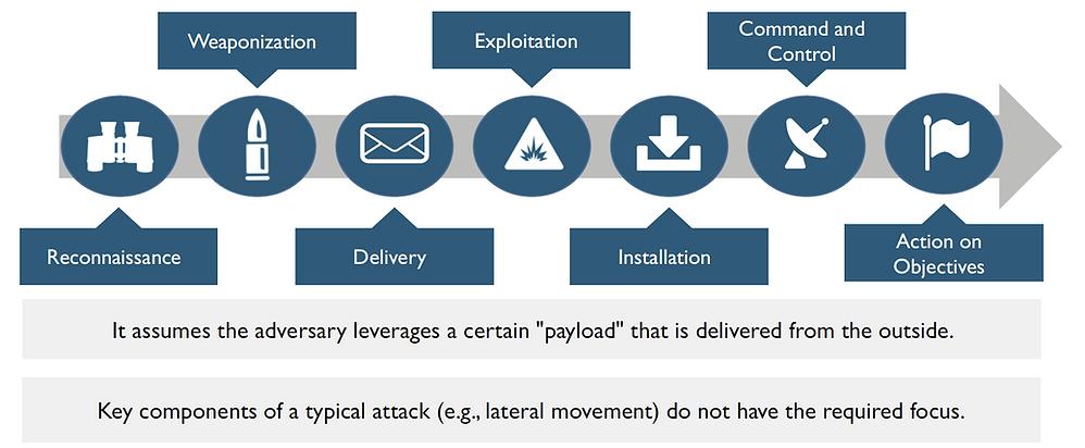 Insider Threat Kill Chain