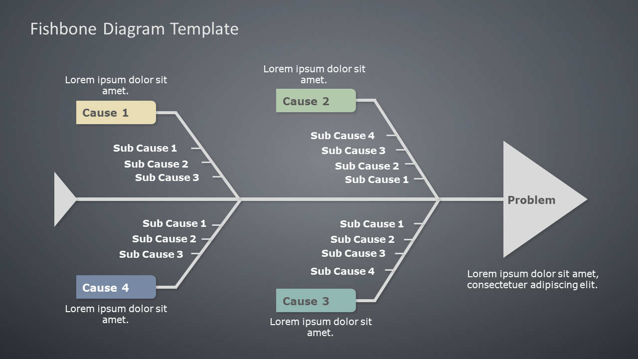 Medical Fishbone Diagram Template