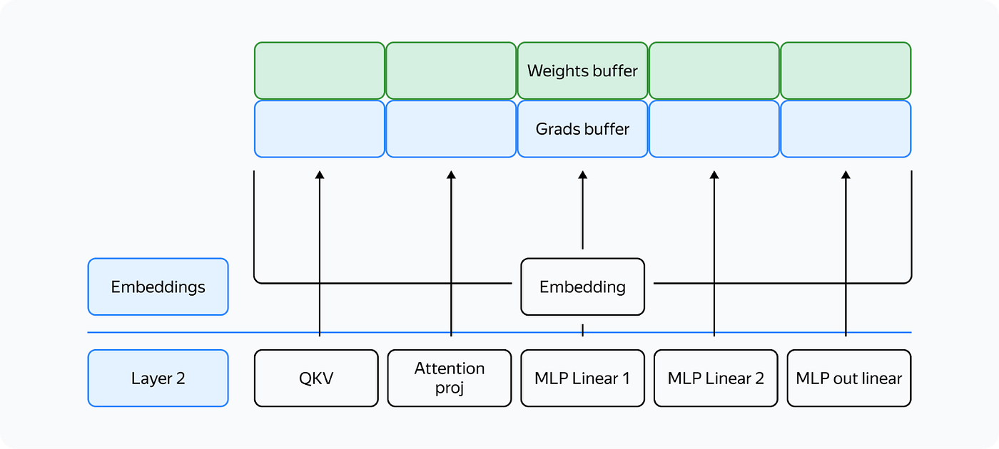 Linear Buffer Troubleshooting And Optimizing A Western Blot