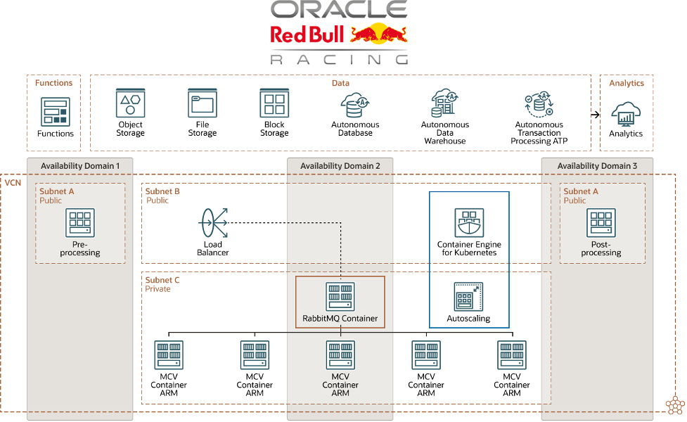 Oracle Cloud Makingpit Mukul's Oracle Technology Blog: 2008