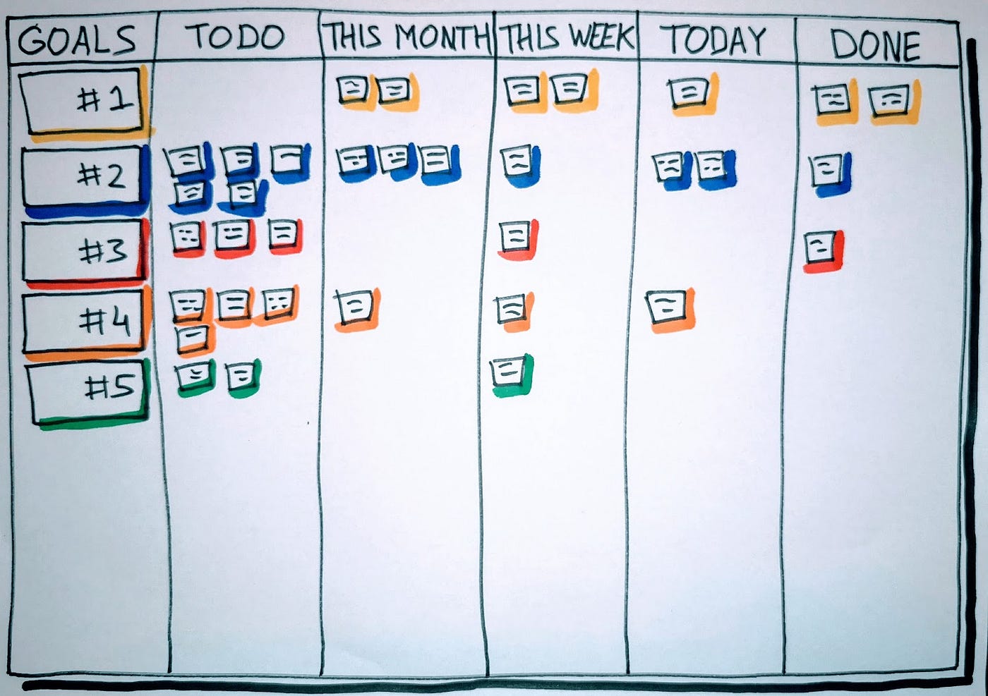 Agile Tasks Lists Byte Record