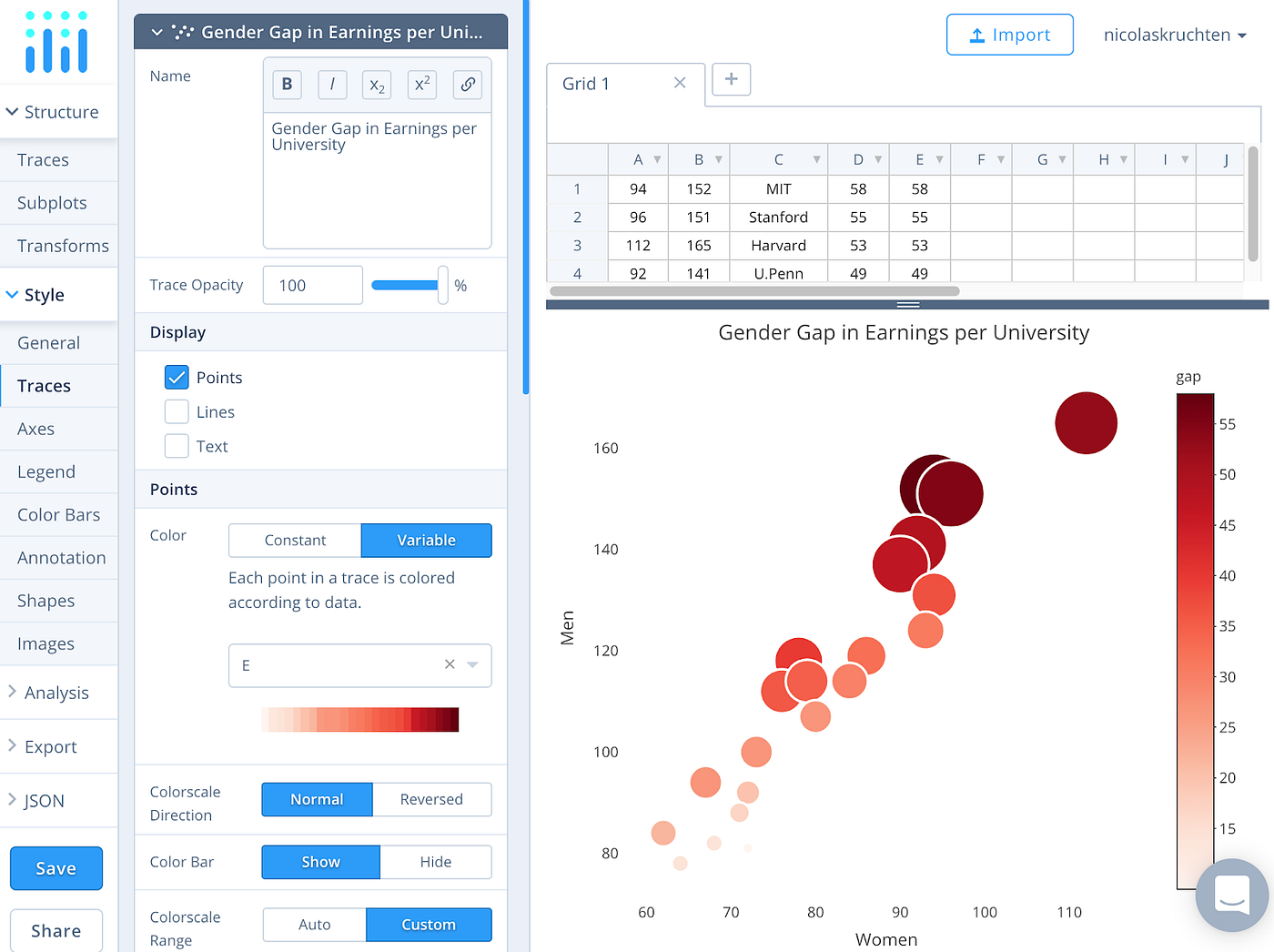 Online Graph Maker Plotly Chart Studio