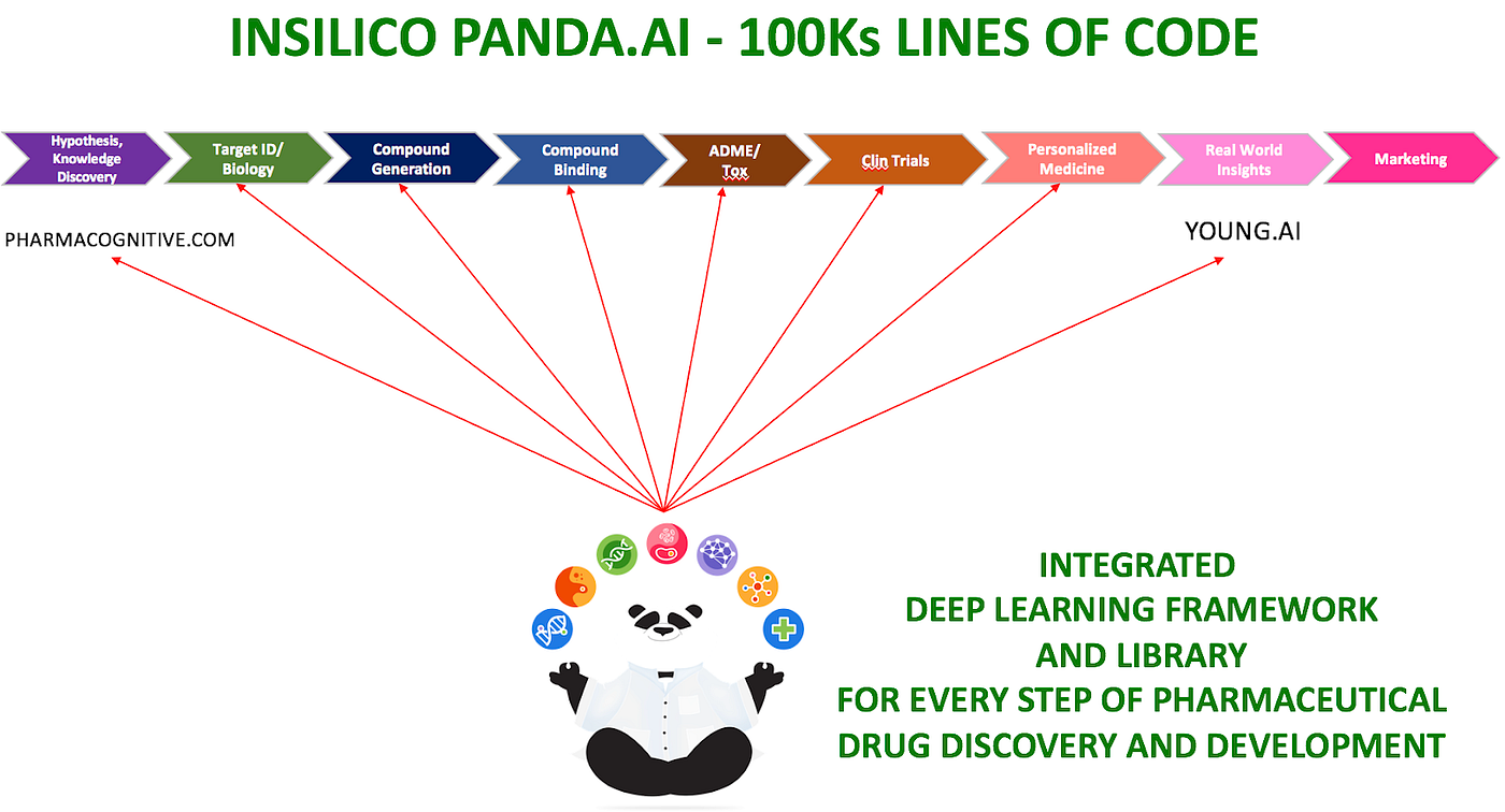 O Panda Pill
