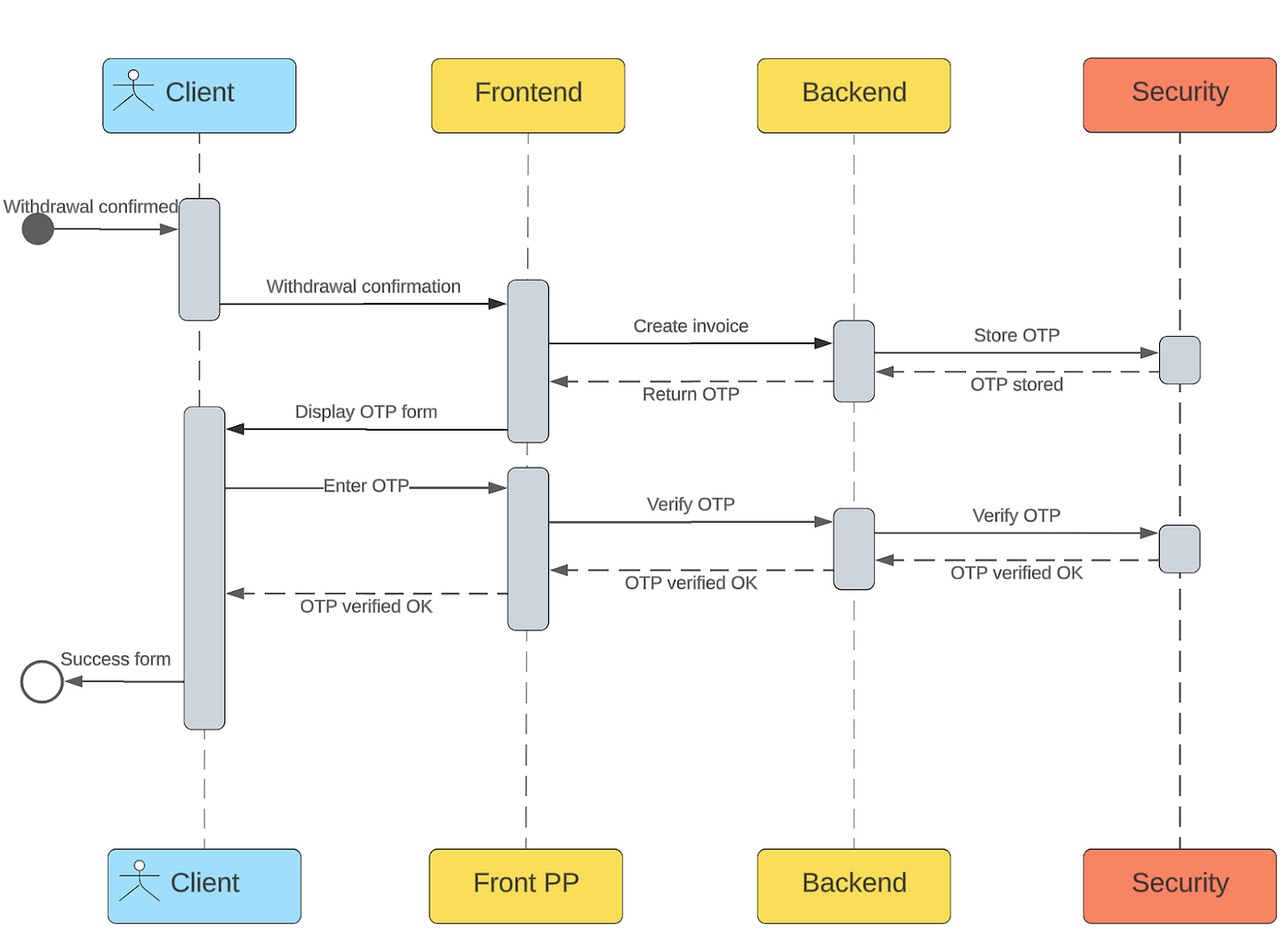 Draw A Diagram For Report Visualising Beneficial Ownership Data With