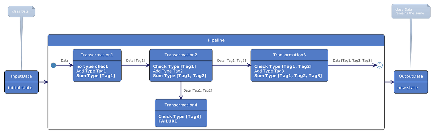 Calling Python Classificationsamplepy After Installation Is Giving