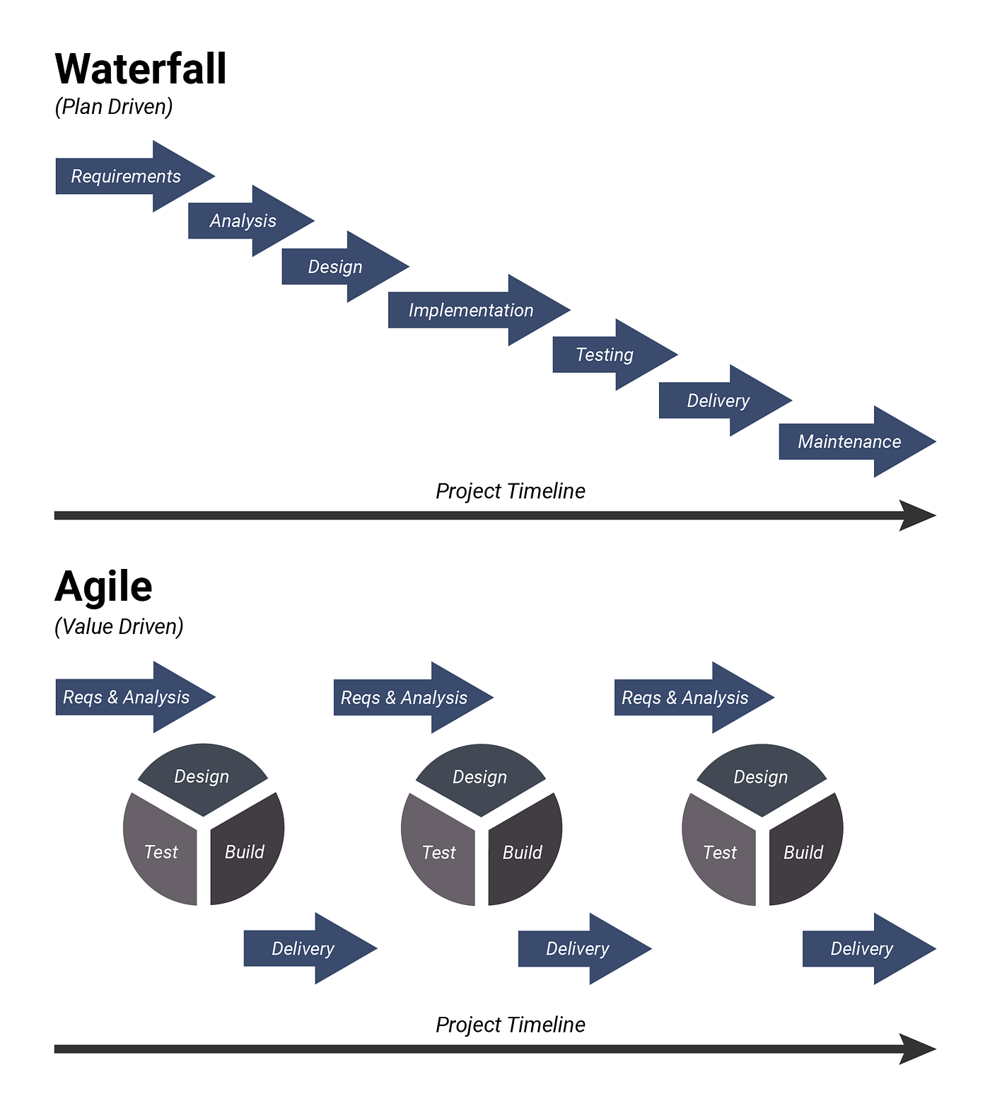 Waterfall Vs Agile Project Management Waterfall Vs Agile Project Management