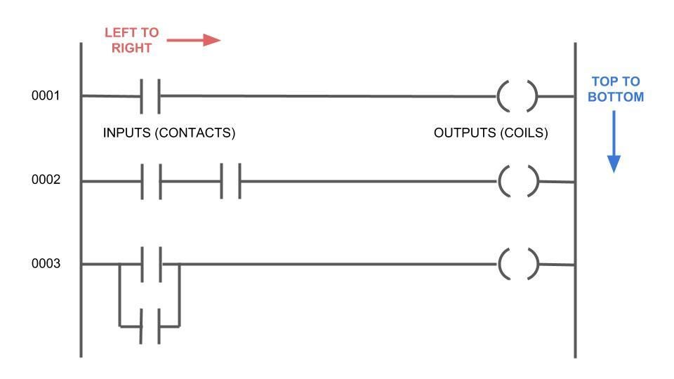 Ladder Diagram Examples Ladder Logic: Here Are The Basics AX