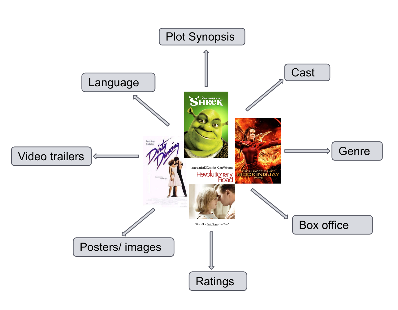 Hunger Games Family Tree