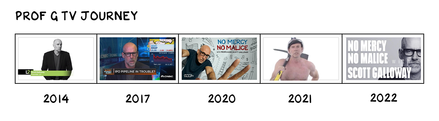 Television Timeline For Kids