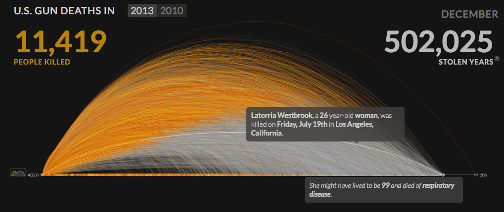 Information Visualization Jonathan Stray