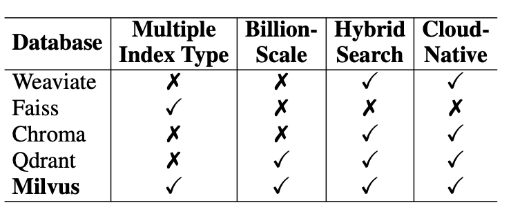 RAG(检索增强生成) 的最佳实践_searching for best practices in retrieval-augmente-CSDN博客