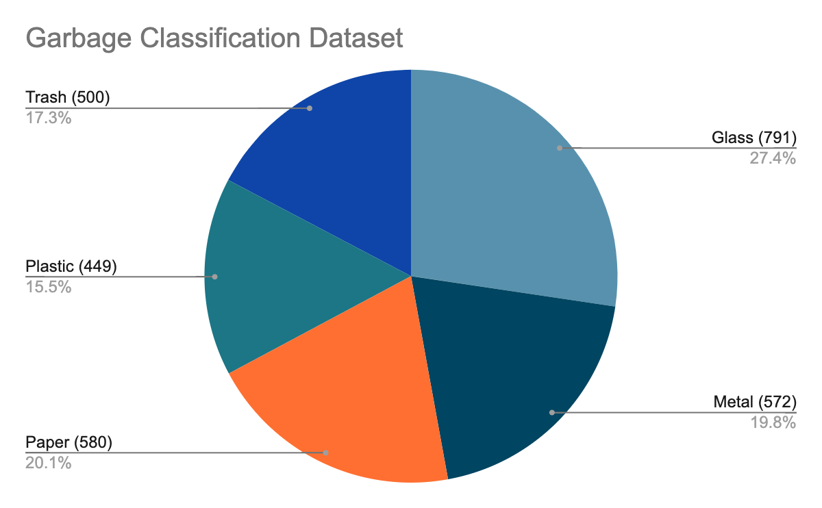 Diagram Taking Out The Trash