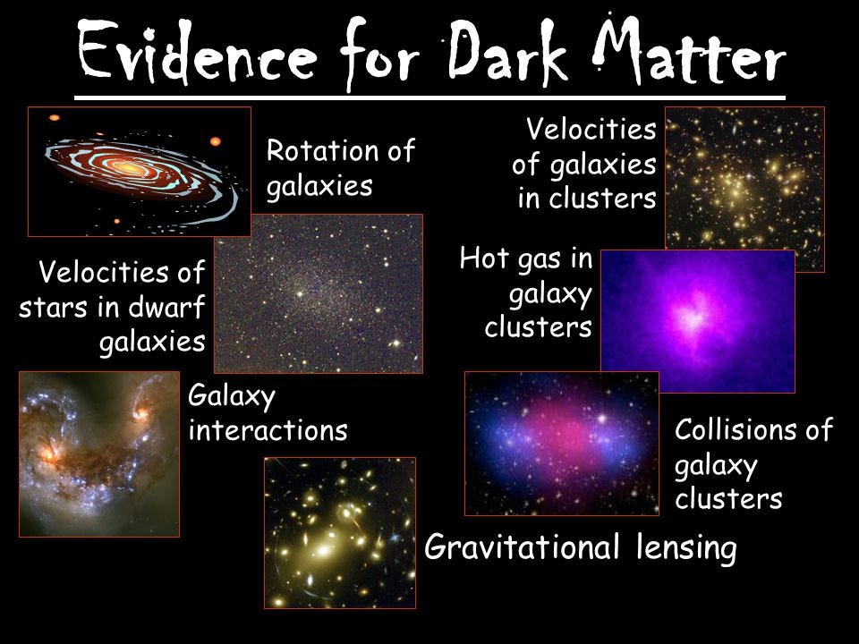 Evidence Against Dark Matter
