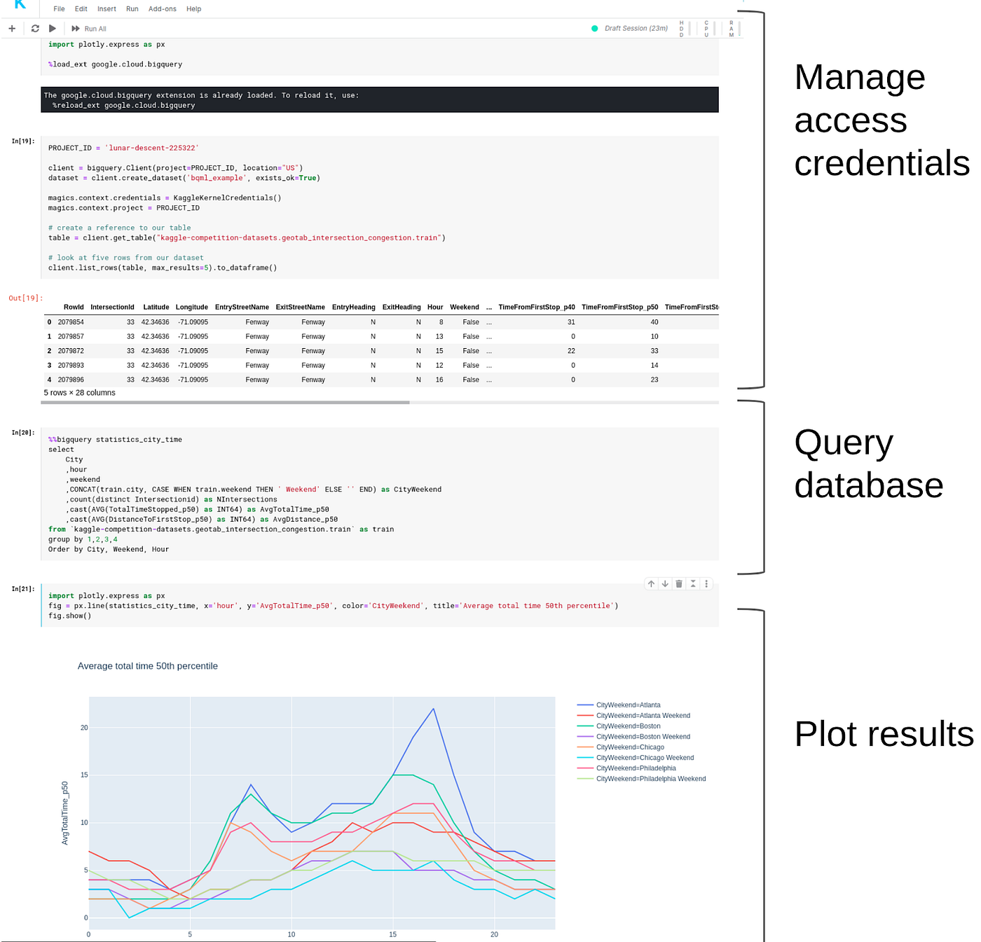 What is a strength of using Jupyter notebooks? – Fabalabse