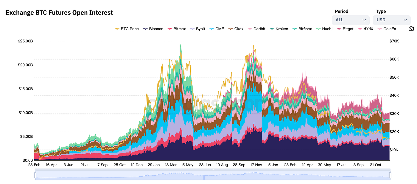 Catastrophe, Survival, and Evolution: Writing After November’s Crypto ...