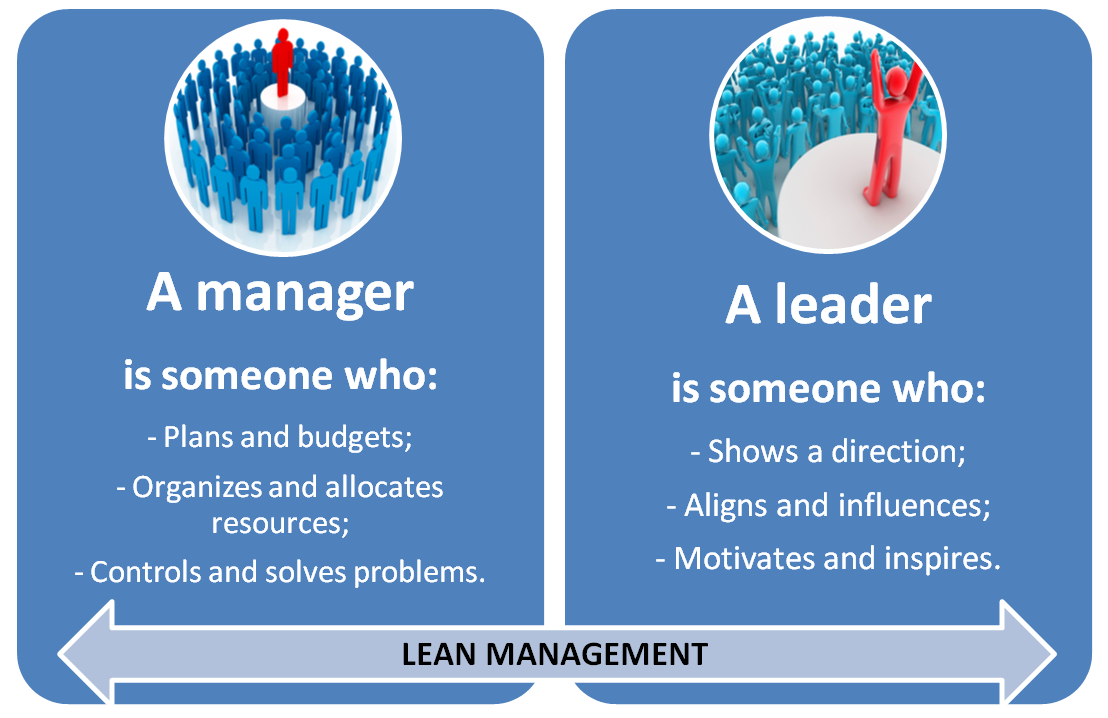 Inspiration Leaders Vs Managers