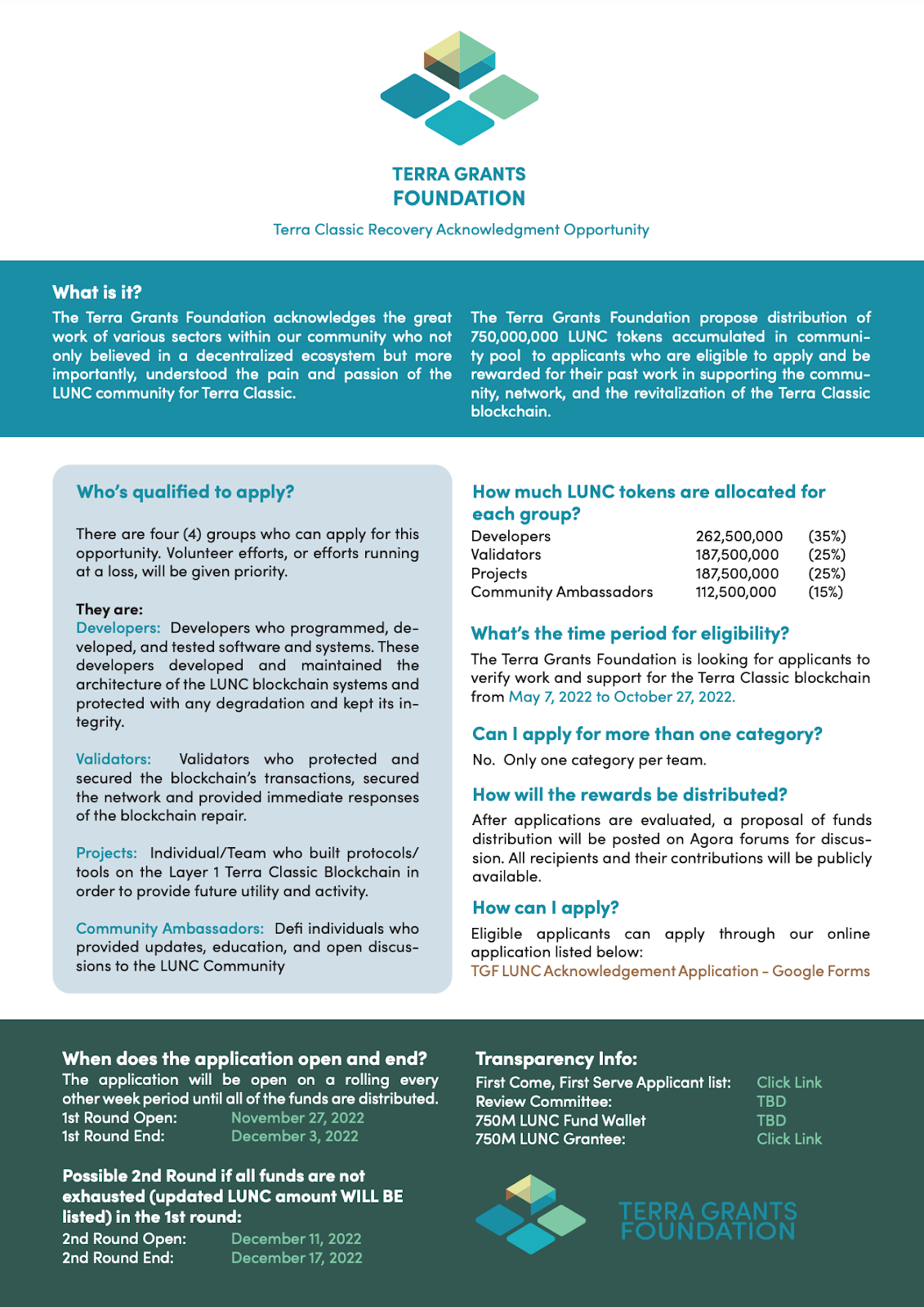 Terra Grants Foundation Transparency - #6 by ek826 - Governance ...