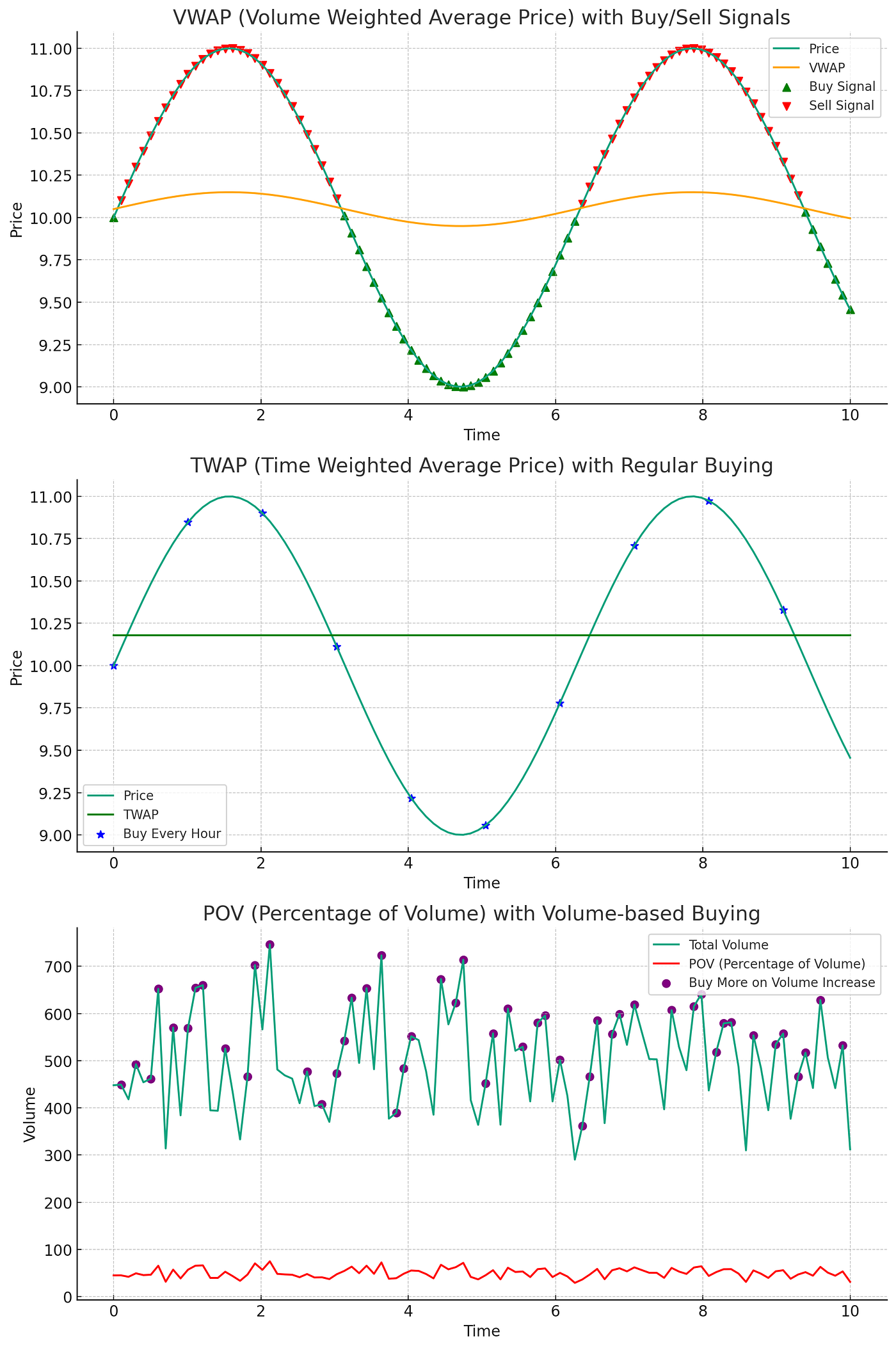 Vwap Stock VWAP Indicator: Why Include It In Your Day Trading Strategy