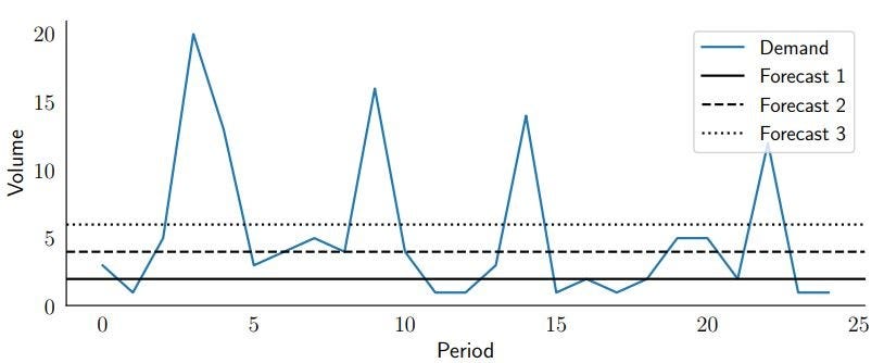 How To Get The Forcast In Mape Outlet | emergencydentistry.com