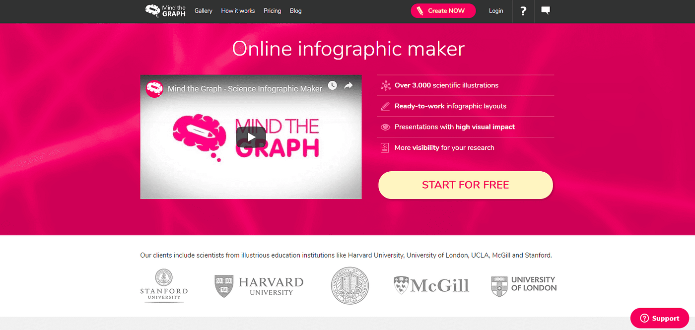 Infographic Maker Websites