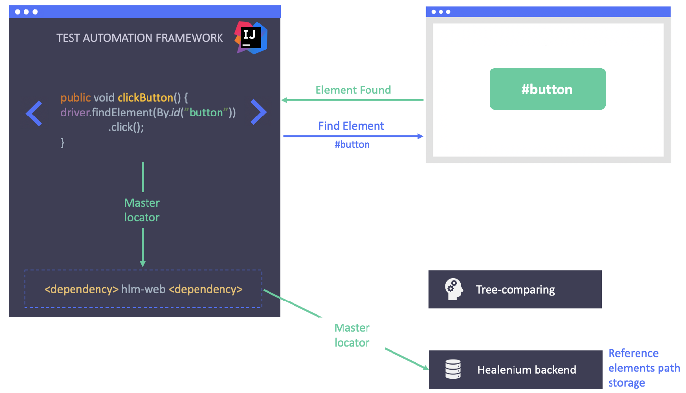 Uses Of Selenium Process Research Ortech Inc