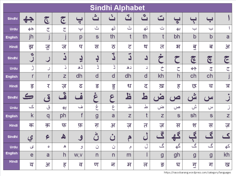 Persoarabic Keyboard My Story Of Creating A New Script For My