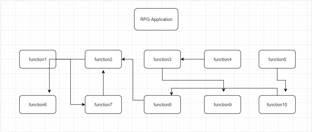 Mediator Pattern