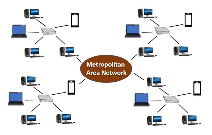 Metropolitan Area Network Diagram