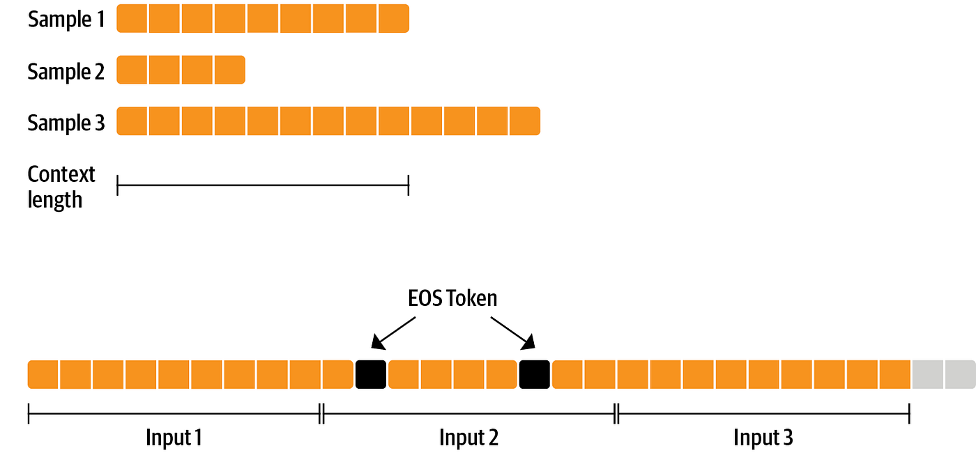 Supervised Fine-tuning: customizing LLMs | by Juan Martinez | MantisNLP