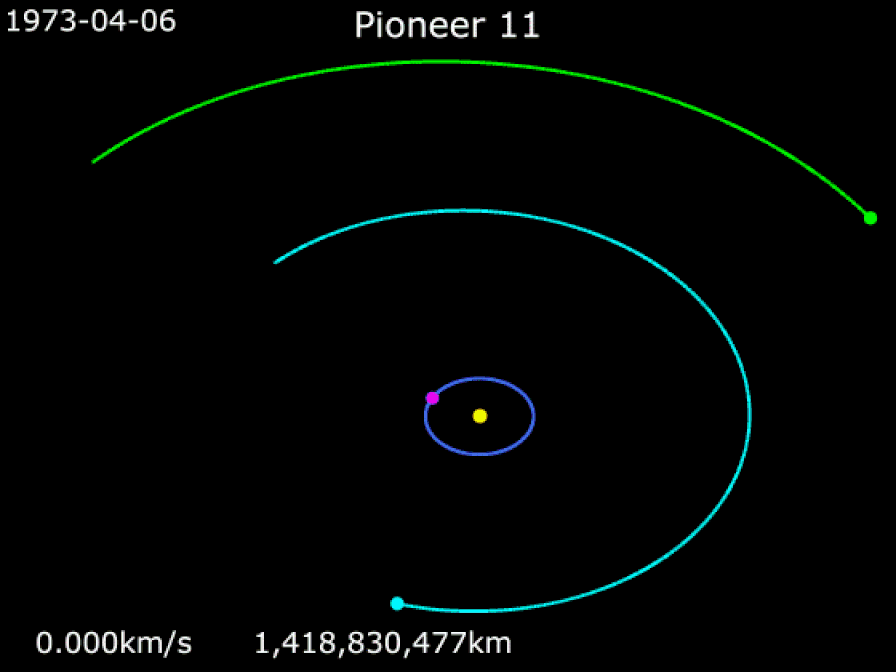Nasa Voyager 1 Has Left The Solar System The Dispatch