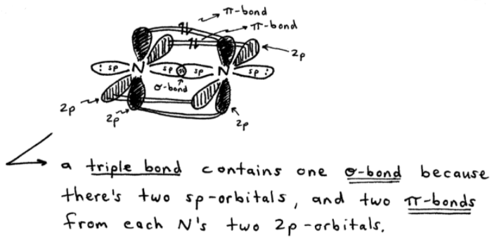 Sp3d Hybridization Pi Bonds