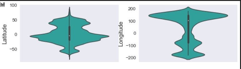Longitude And Latitude Earthquakes