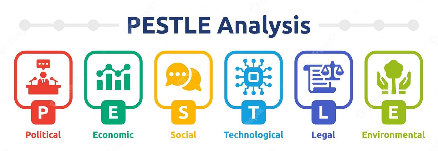 Pestle Analysis PESTEL Analysis: How Can It Help Your Project Team?