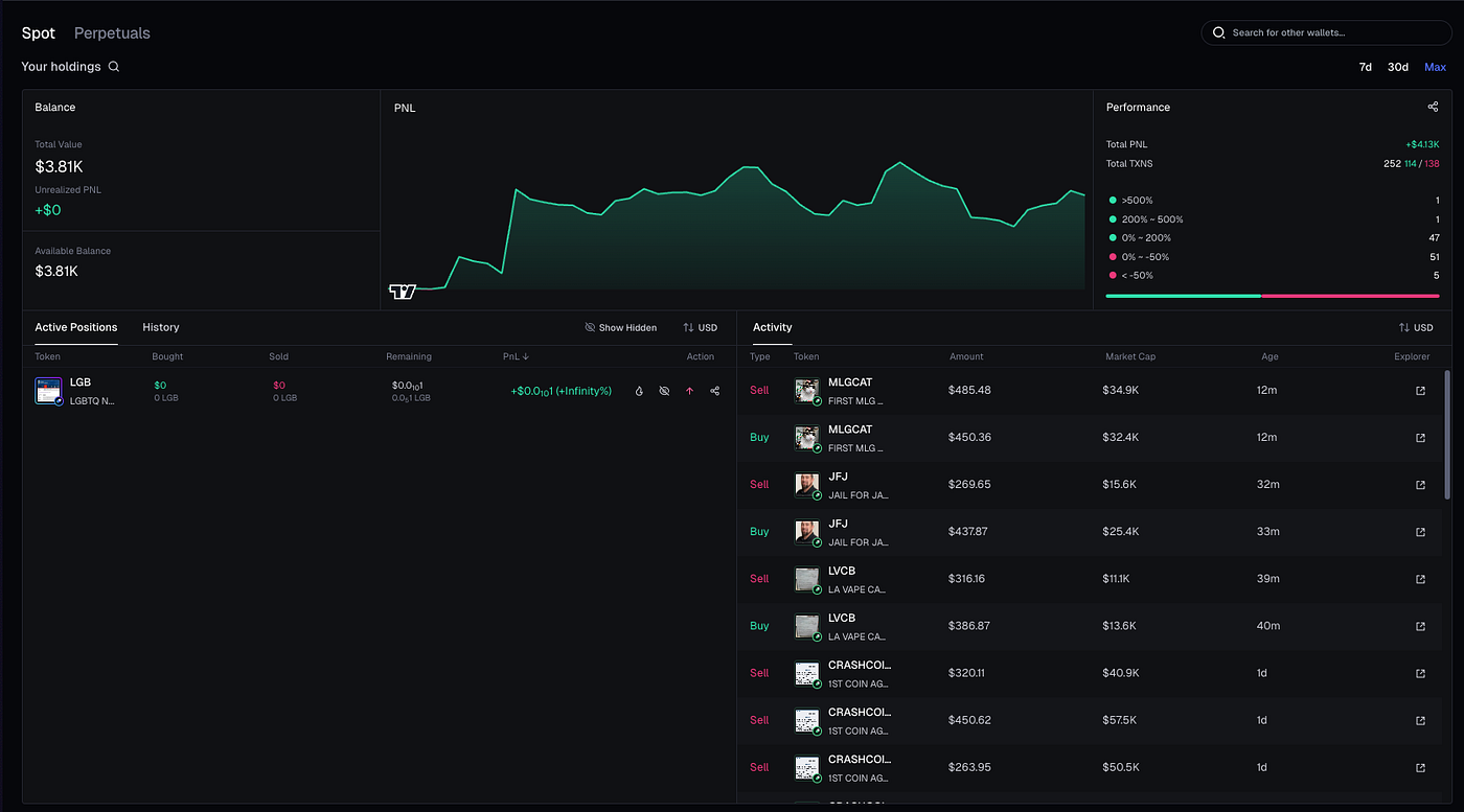 Axiom.trade: ваш центр управления мемкойнами — Teletype