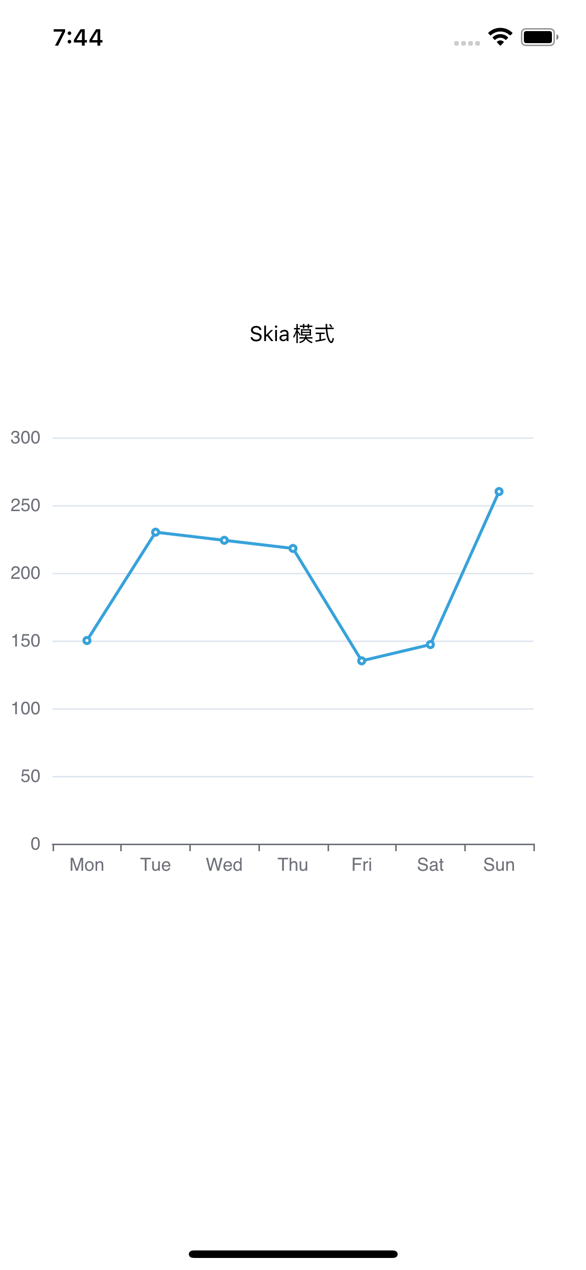 The Best Way to Do React Native Charting in 2023 | HackerNoon