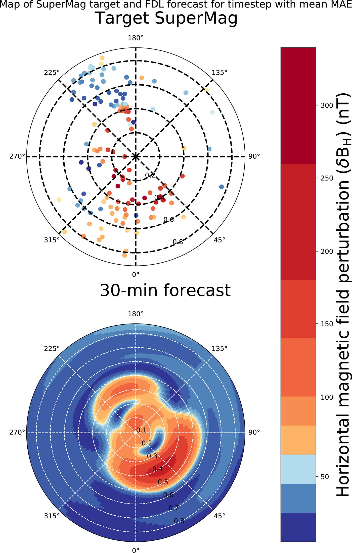 Nasa Solar Warnings