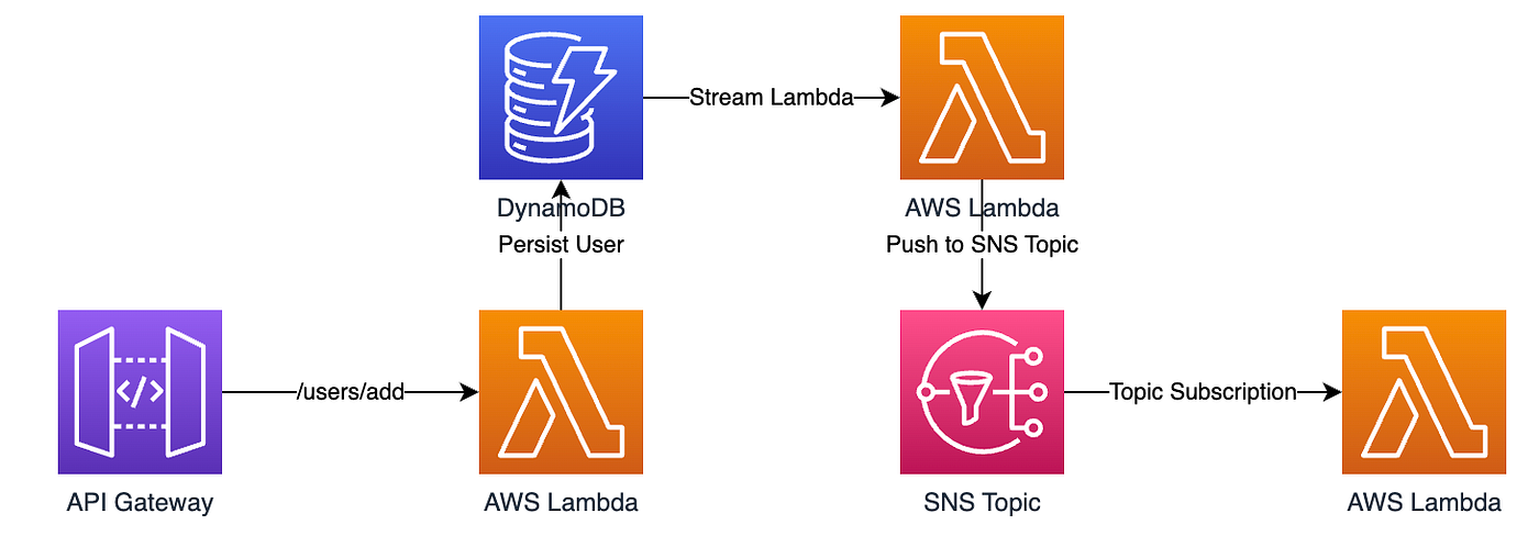 15+ Distributed Tracing Tools - RamonaDerryn