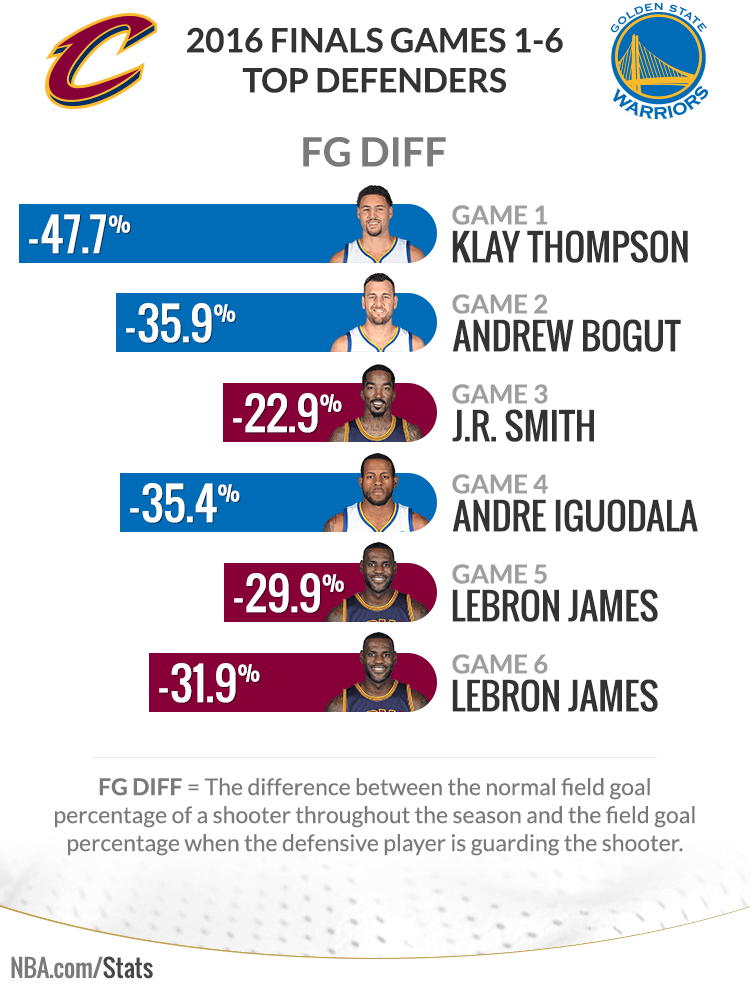 2016 Nba Playoff Results