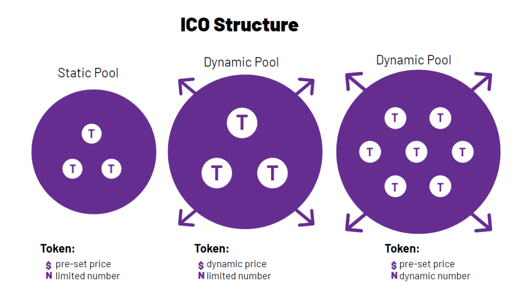 Ico Structure