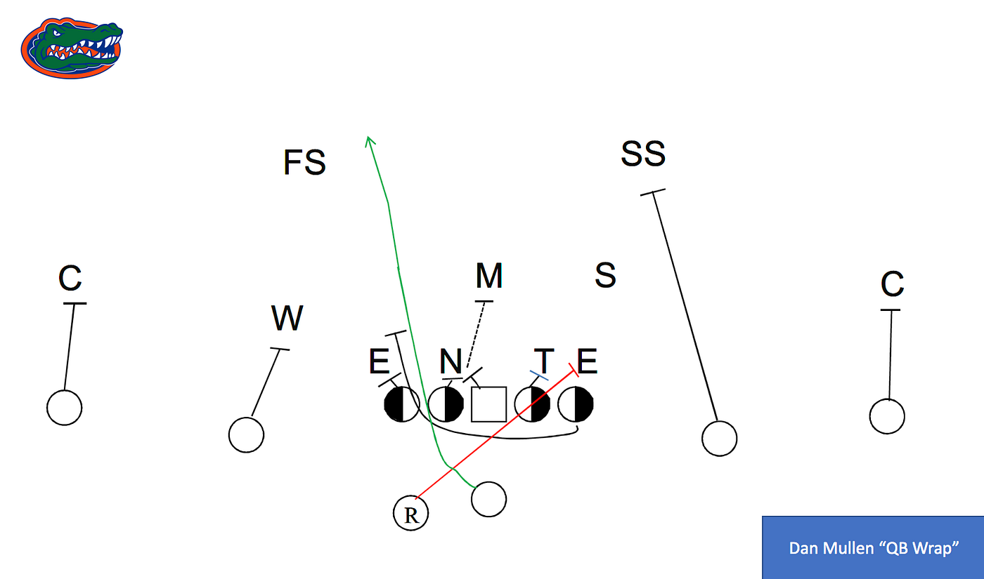 What Is A Spread Offense In Football